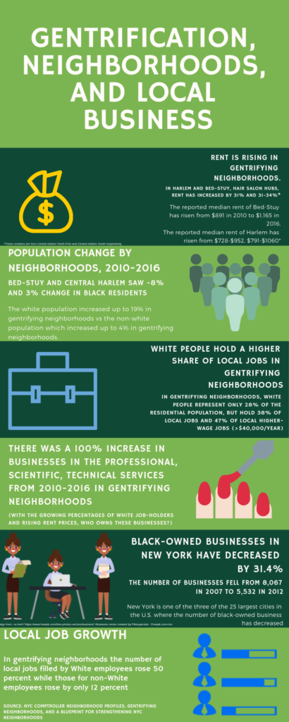 Gentrification and Its Effects on Black Hair – Cooper Squared